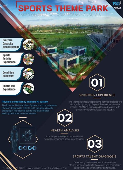 Jongjun Park On Linkedin Creating A Sports Theme Park That Combines