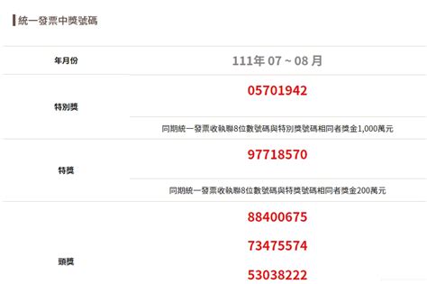 急尋！7、8月千萬發票2張未領 花30元停車爽中獎 Peekme