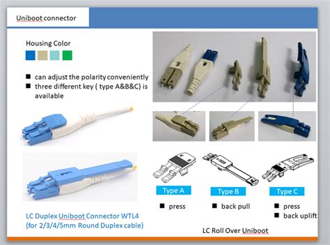 Uniboot Lc Duplex Connectors Reliable Fiber Optic Solutions