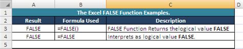 logical functions excel do easy