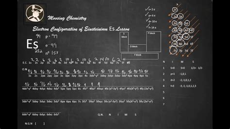 Einsteinium Lewis Dot Structure