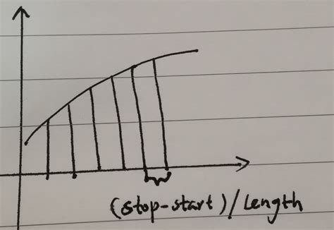 Python 计算积分 努力的孔子 博客园