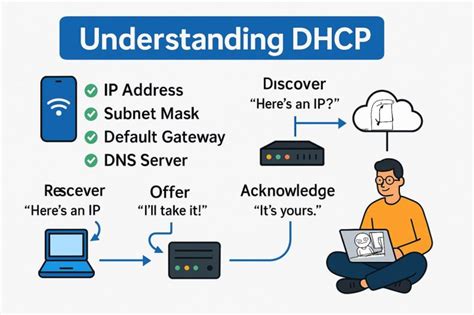 🔹 Understanding DHCP – Why It Matters in Modern Networking 🔹 | ILLYAS ...