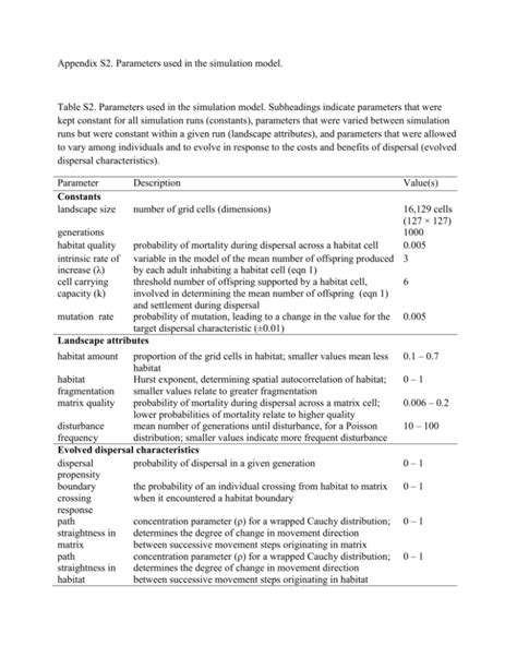 Ece31841 Sup 0002 Appendixs2