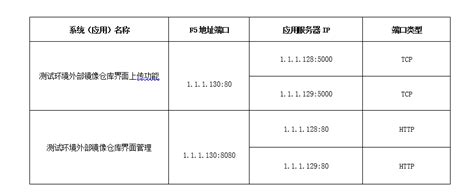 企业级docker Registry原生镜像仓库高可用部署docker Registry高可用方案 Csdn博客
