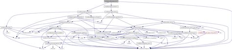 Stxxl Includestxxlbitsalgoscanh File Reference