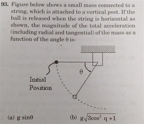 Answered 93 Figure Below Shows A Small Mass Connected To A String
