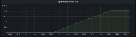 Kafka Output Is Stuck When Use Inputtail Membuflimit Filesystem In Version 189 · Issue