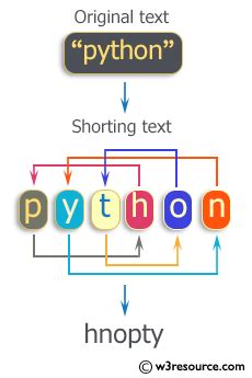 C Sort Characters In A String