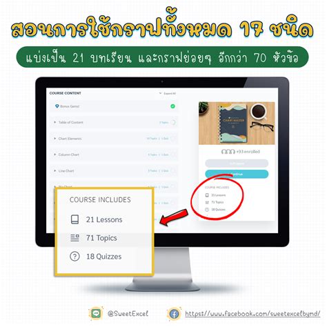 คอร์ส เรียน Excel Sweet Excel