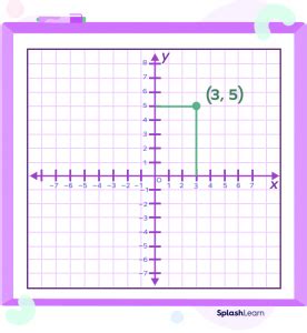 What Is A Point In Math Definition Properties Uses Examples
