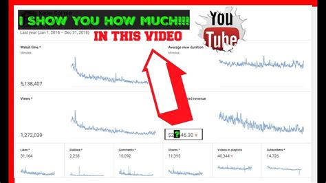 How Much Is 1 Million Youtube Views Worth In 2019 Youtube