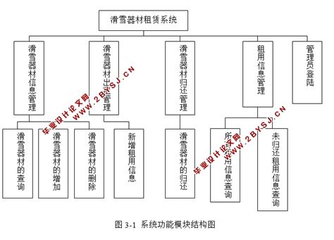 滑雪场雪具租赁管理系统的设计与实现jsporaclejavaweb计算机