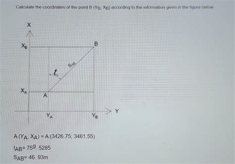 Solved Calculate The Coordinates Of The Point B YB XB Chegg