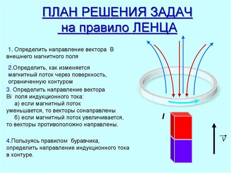 Правило Ленца презентация онлайн