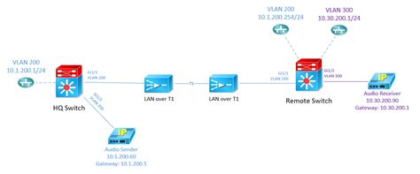 Bitten By Icmp Redirect Default Forwarding