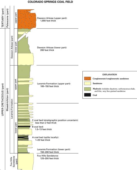 Generalized Stratigraphic Column Showing Lithology And Coal Bed
