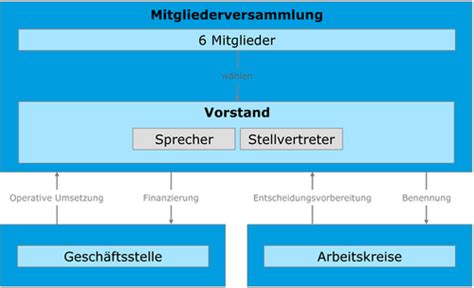Hawtech Hochschulallianz Für Angewandte Wissenschaften Organisation