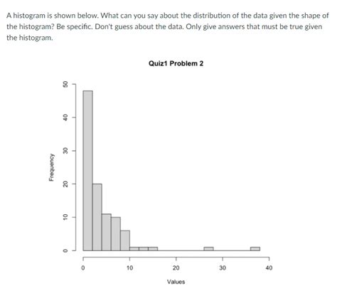 Solved A Histogram Is Shown Below What Can You Say About Chegg