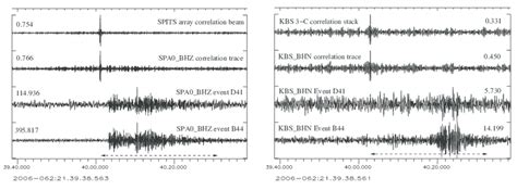 Correlation Between A Master Event With Assumed Origin Time