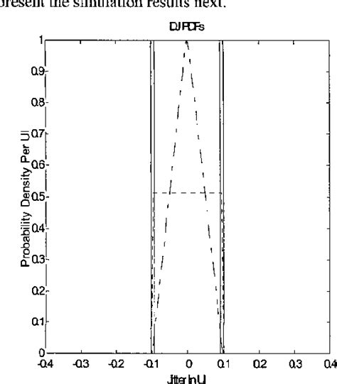 Figure 1 From On The Accuracy Of Jitter Separation From Bit Error Rate Function Semantic Scholar