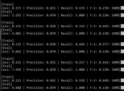 Weird Behavior When Using Graphconv With Normright · Issue 3050