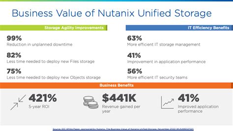 Business Value of Nutanix Unified Storage | Nutanix