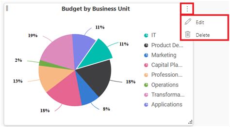 Edit And Delete Reporting Widgets In The Dashboard Support
