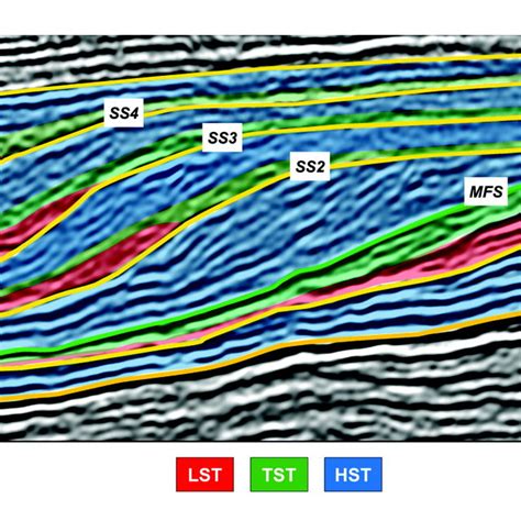 Seismic Stratigraphic Interpretation Of East West Arbitrary Line