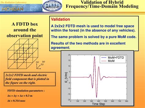 Ppt Sequential Adaptive Multi Modality Target Detection And