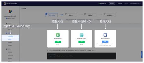 2接入指南 Openinstall