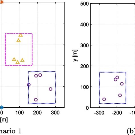 two scenarios of different network typologies download scientific diagram