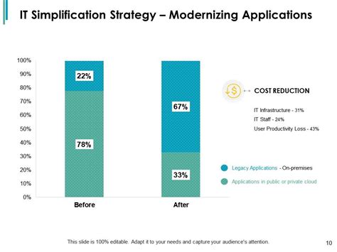 Approach To It Simplification Powerpoint Presentation Slides