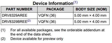 DRV8329 PWM Control Mode Of DRV8329 PWM Generate Issue Motor Drivers Forum Motor Drivers