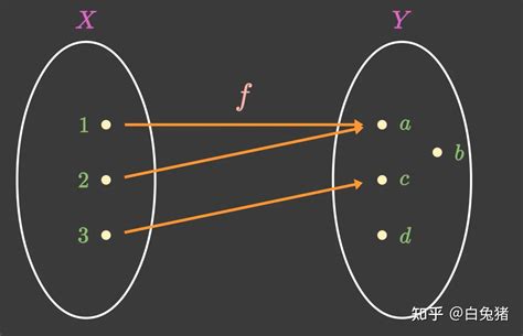 函数的基本概念（四）映射 知乎