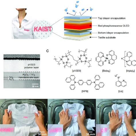 Wearable Oled With A Multi Functional Encapsulation Layer A Download Scientific Diagram