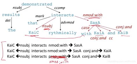 2019年cs224n课程笔记 Lecture 5 Linguistic Structure Dependency Parsing基于句法分析工具的句子依赖树 Csdn博客