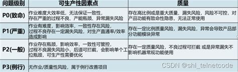 【分析问题思维方法】什么是mece法则？mece分析法 Csdn博客