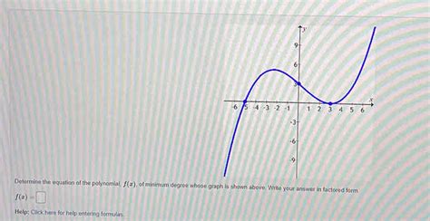 Solved Determine The Equation Of The Polynomial F X Of Minimum Degree