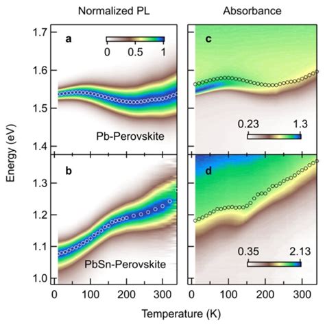 Results Of First Principles Calculations A Bandgap Enhancement By