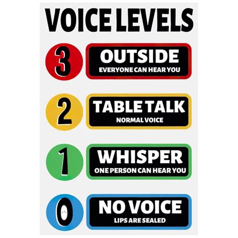 Set Of 3 Classroom Rules Poster Voice Level Elementary Speech Therapy