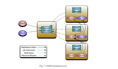 Agathamudi Leela Vara Prasad On Linkedin Sql Mysql Dataanalytics