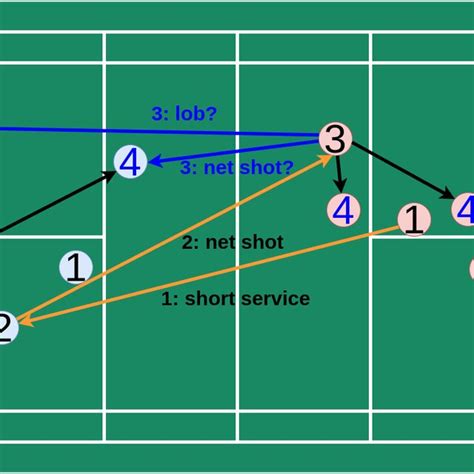 An Example Of Movement Forecasting The Blue Nodes And Red Nodes Download Scientific Diagram