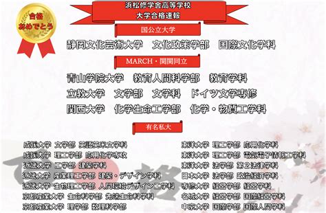 2022年度 進学実績情報難関大学多数合格 新着情報 浜松修学舎 中学校高等学校