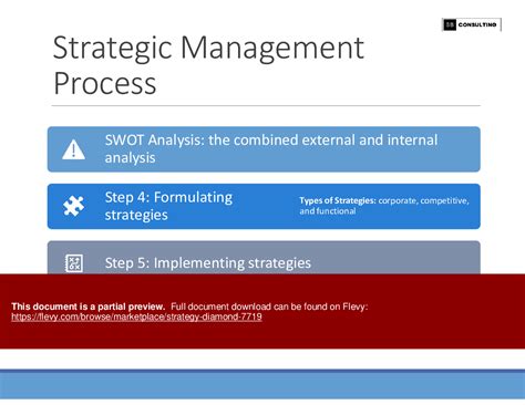 Strategy Diamond Ppt
