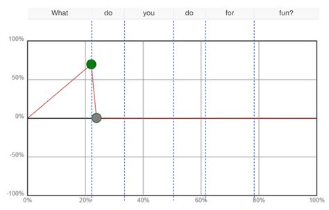 How To Modify Intonation Pose Questions And Emphasize Words In Text
