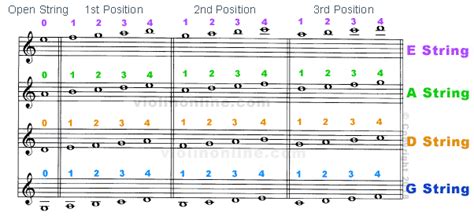 Advanced Violin Fingering Chart PASTOROK