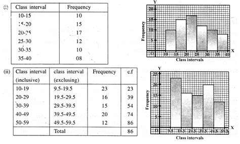 Selina Concise Mathematics Class 10 Icse Solutions Chapter 23 Graphical