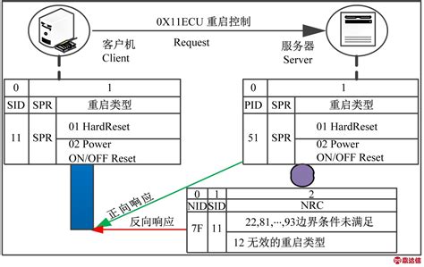 基于uds协议的复合电源系统故障诊断方法 真空技术 新闻动态 深圳市鼎达信装备有限公司