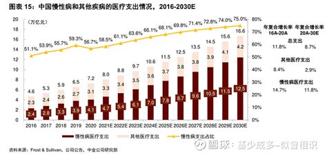 中药行业深度：发展前景、政策分析、产业链及相关公司深度梳理 读书 中药牛市 中医药文化源远流长，在我国有着长期深厚的理论基础和实践基础